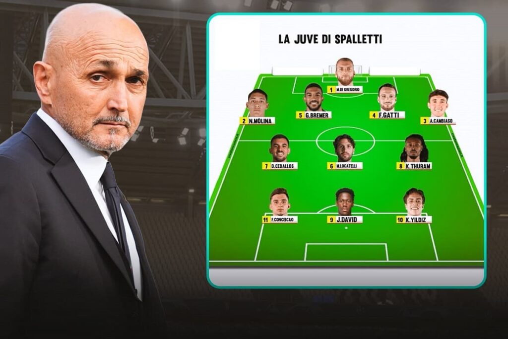 Due acquisti a gennaio e nuovo modulo: nasce la Juve di Spalletti ...